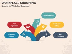Workplace Grooming PowerPoint and Google Slides Template - PPT Slides