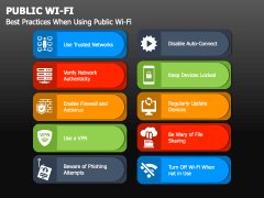 Public Wi-Fi PowerPoint and Google Slides Template - PPT Slides
