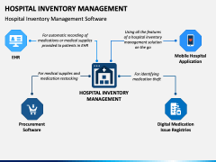 Hospital Inventory Management PowerPoint and Google Slides Template ...