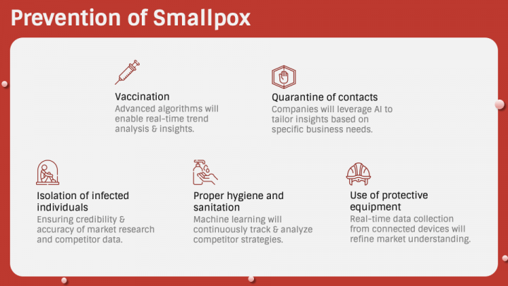 Smallpox PowerPoint and Google Slides Template - PPT Slides