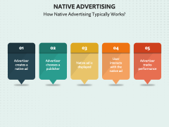Native Advertising PowerPoint and Google Slides Template - PPT Slides