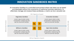 Innovation Sandbox PowerPoint and Google Slides Template - PPT Slides