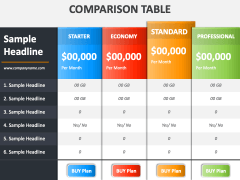 Animated Comparison Table for PowerPoint and Google Slides - PPT Slides