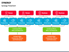 Synergy PowerPoint and Google Slides Template - PPT Slides