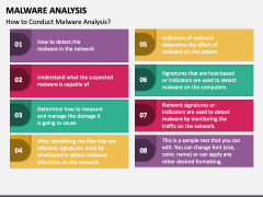 Malware Analysis PowerPoint and Google Slides Template - PPT Slides
