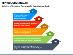 Reproductive Health PowerPoint and Google Slides Template - PPT Slides