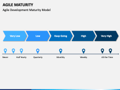Agile Maturity PowerPoint and Google Slides Template - PPT Slides