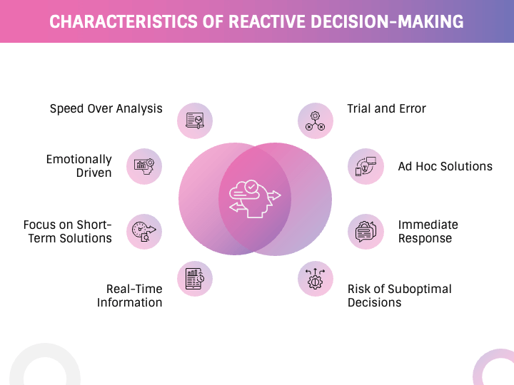 Reactive Decision Making PowerPoint and Google Slides Template - PPT Slides