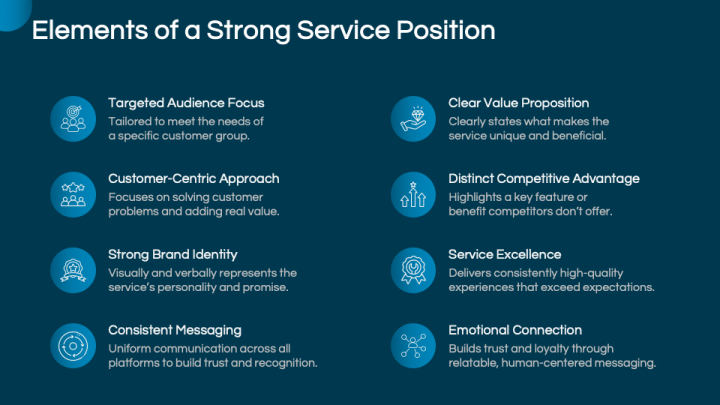 Service Positioning PowerPoint and Google Slides Template - PPT Slides