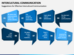Intercultural Communication PowerPoint and Google Slides Template - PPT ...