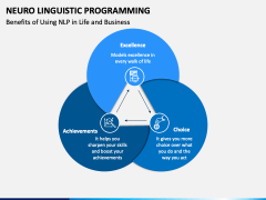 Neuro Linguistic Programming PowerPoint and Google Slides Template - PPT Slides