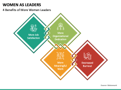 Women as Leaders PowerPoint and Google Slides Template - PPT Slides