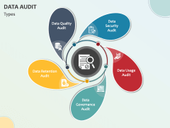 Data Audit PowerPoint and Google Slides Template - PPT Slides