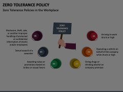 Zero Tolerance Policy PowerPoint Template and Google Slides Theme