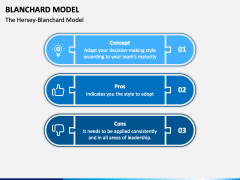Blanchard Model PowerPoint and Google Slides Template - PPT Slides