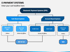 E-Payment Systems PowerPoint and Google Slides Template - PPT Slides