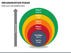 Implementation Phases PowerPoint and Google Slides Template - PPT Slides