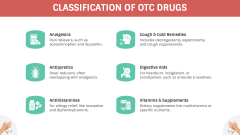 Over-The-Counter (OTC) Drugs PowerPoint and Google Slides Template - PPT Slides