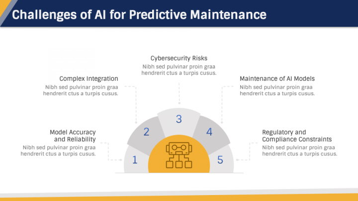 AI in Predictive Maintenance PowerPoint and Google Slides Template - PPT Slides