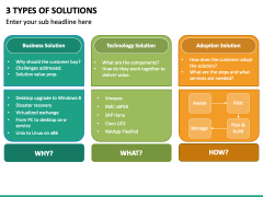 3 Types of Solutions PowerPoint Template - PPT Slides