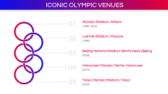 Free - Olympics Presentation Theme for PowerPoint and Google Slides ...