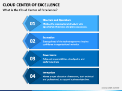 Cloud Center of Excellence PowerPoint and Google Slides Template - PPT ...