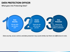 Data Protection Officer PowerPoint and Google Slides Template - PPT Slides
