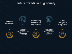 Bug Bounty PowerPoint and Google Slides Template - PPT Slides