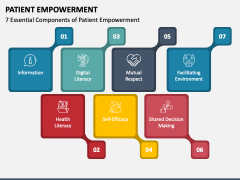 Patient Empowerment PowerPoint Template and Google Slides Theme