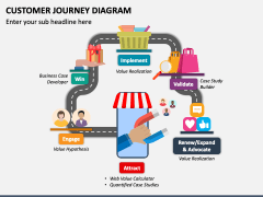 Free - Customer Journey Slides for PowerPoint and Google Slides