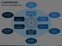 IT Architecture PowerPoint and Google Slides Template - PPT Slides