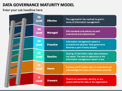 Data Governance Maturity Model PowerPoint and Google Slides Template ...