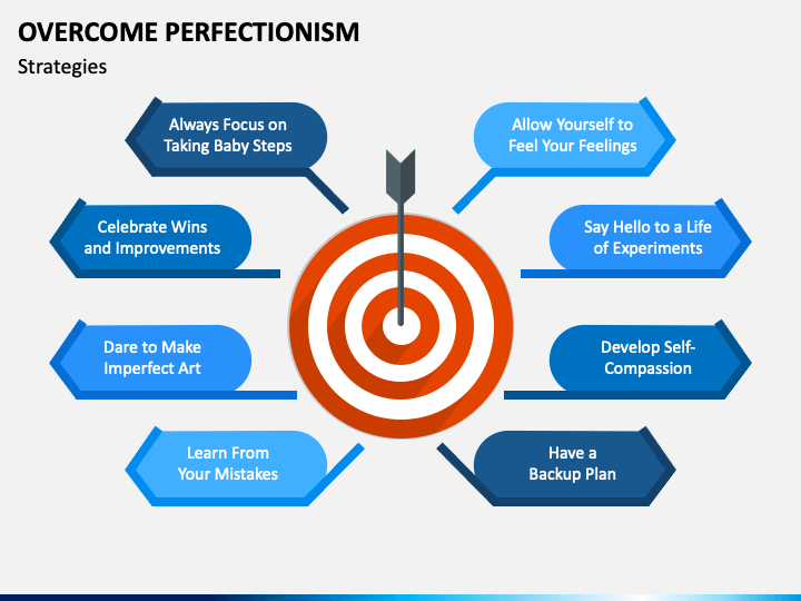 Overcome Perfectionism PowerPoint and Google Slides Template - PPT Slides