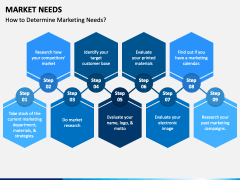 Market Needs PowerPoint and Google Slides Template - PPT Slides