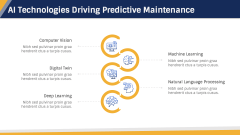 AI in Predictive Maintenance PowerPoint and Google Slides Template ...