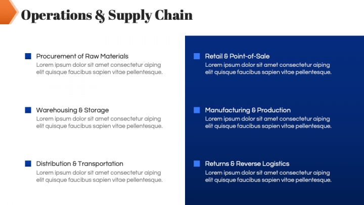 FMCG Company Business Plan PowerPoint and Google Slides Template - PPT ...