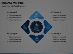 Message Mapping PowerPoint and Google Slides Template - PPT Slides