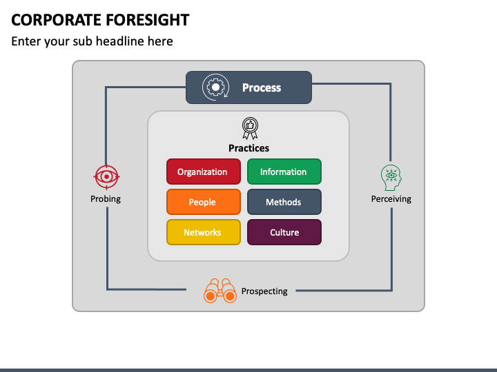Corporate Foresight PowerPoint and Google Slides Template - PPT Slides