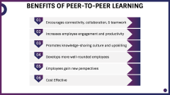 Peer-to-Peer Learning PowerPoint and Google Slides Template - PPT Slides