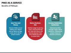 PMO as a Service PowerPoint and Google Slides Template - PPT Slides