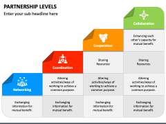 Partnership Levels PowerPoint and Google Slides Template - PPT Slides