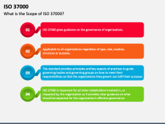 ISO 37000 PowerPoint and Google Slides Template - PPT Slides