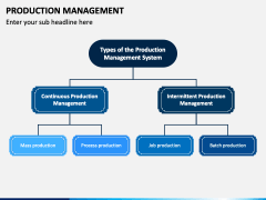 Production Management PowerPoint and Google Slides Template - PPT Slides