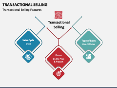 Transactional Selling PowerPoint and Google Slides Template - PPT Slides