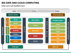 Big Data and Cloud Computing PowerPoint and Google Slides Template ...