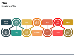 PICA PowerPoint and Google Slides Template - PPT Slides