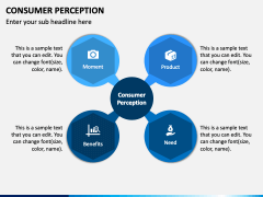 Consumer Perception PowerPoint and Google Slides Template - PPT Slides