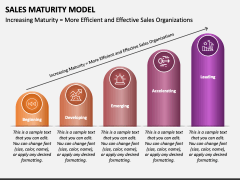 Sales Maturity Model PowerPoint and Google Slides Template - PPT Slides
