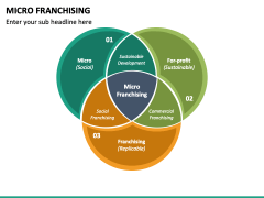 Micro Franchising PowerPoint and Google Slides Template - PPT Slides