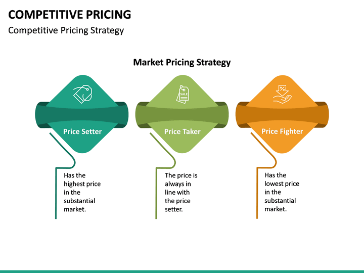 Competitive Pricing PowerPoint Template | SketchBubble
